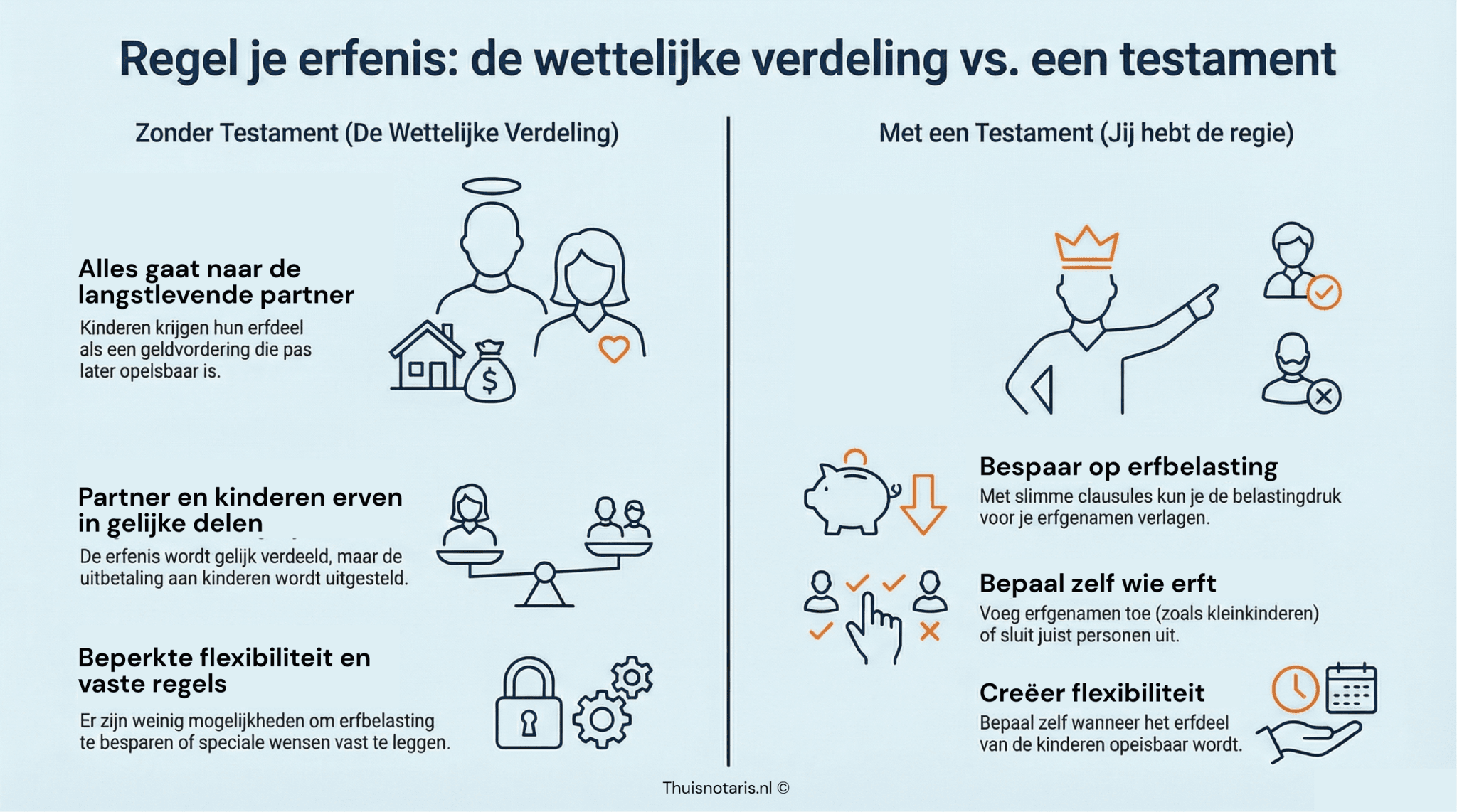 Erfenis verdelen: zo werkt de wettelijke verdeling in 2026