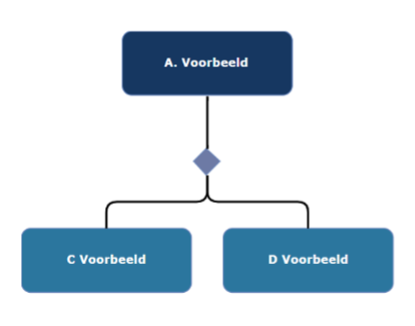 Wat is wettelijk erfrecht?
